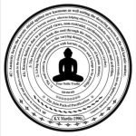 Jain Principles – Core Teachings of Jainism | IJRF